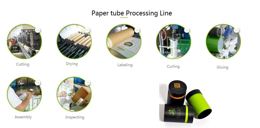 Cosmetic paper tube Production Process - Paper Tube Round Box Machine ...
